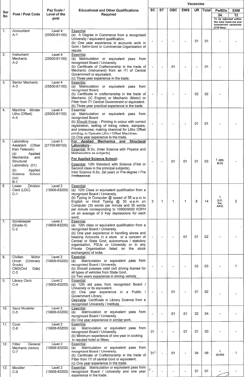 CME Pune Vacancy 2023:-Full Detail,Download Notification & Syllabus - Bharti Dekho